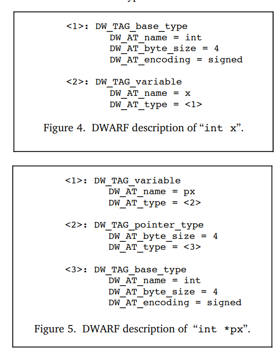 DWARF 调试格式简介 | fiking