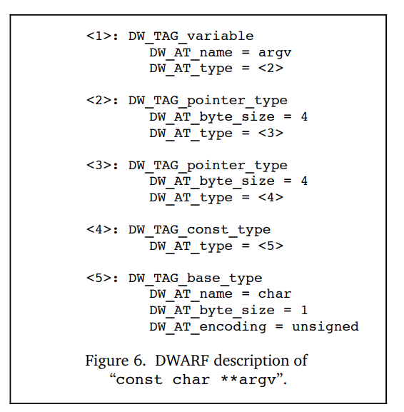 DWARF 调试格式简介 | fiking